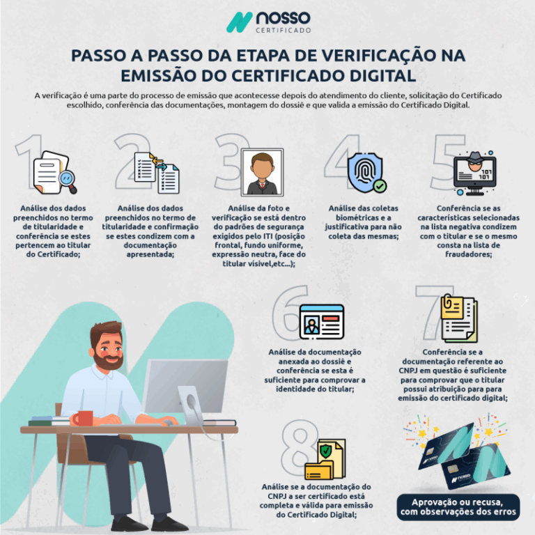 Como funciona a emissão de certidões digitais no Registro Civil ...